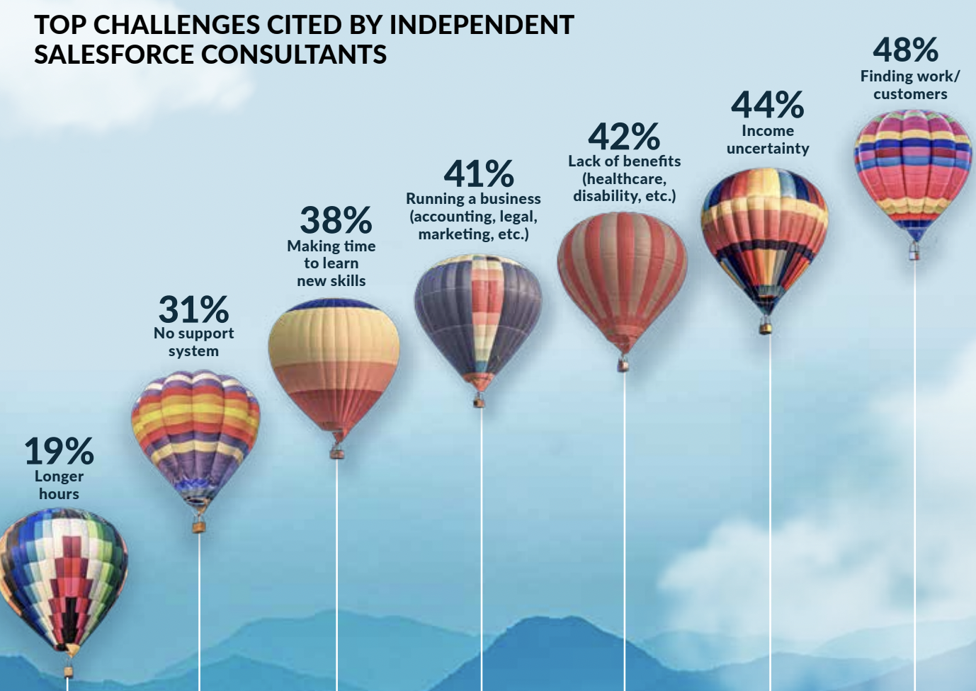 How to Manage the Challenges of Being an Independent Salesforce ...